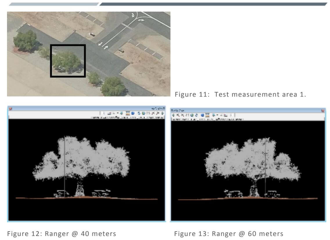 Dewberry Airfield Obstruction Survey - LiDAR Sensor Calibration Test