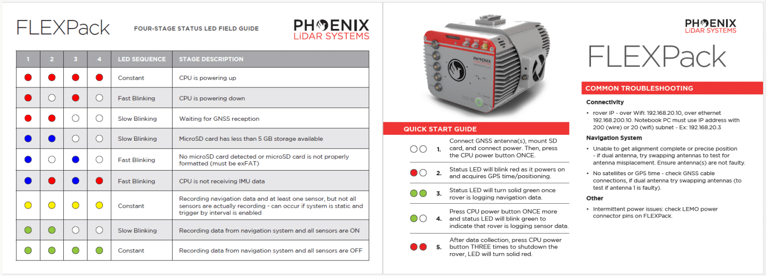 Phoenix LidAR Systems: RANGER Flex LED Quick Start Guide