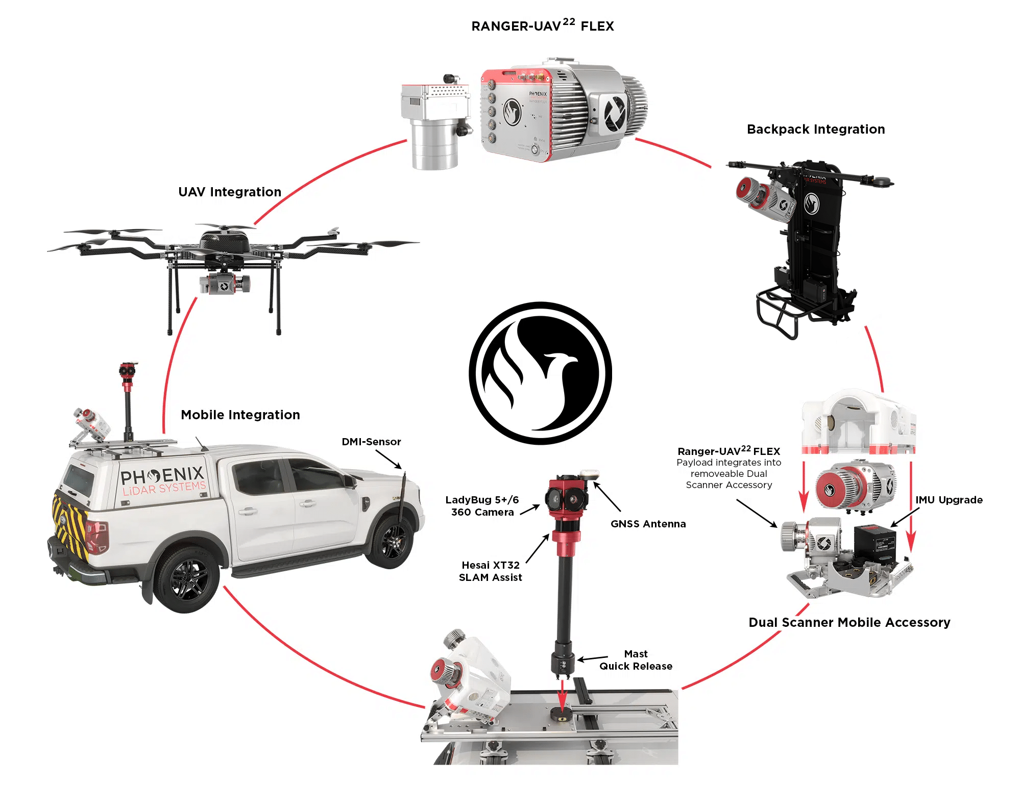 Ranger UAV 22 Flex - The Most Versatile LiDAR System
